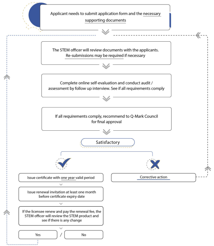 Welcome to the Hong Kong Q-Mark Schemes